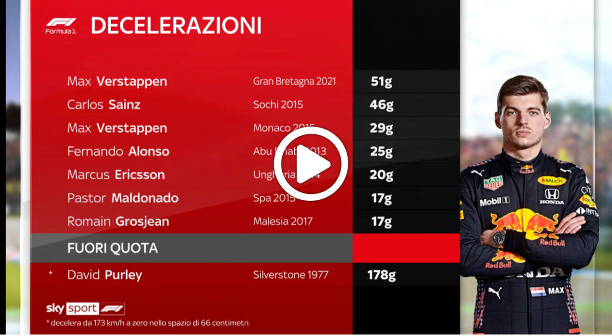 Formule 1 | 51g d'impact pour Verstappen à Silverstone [VIDEO]