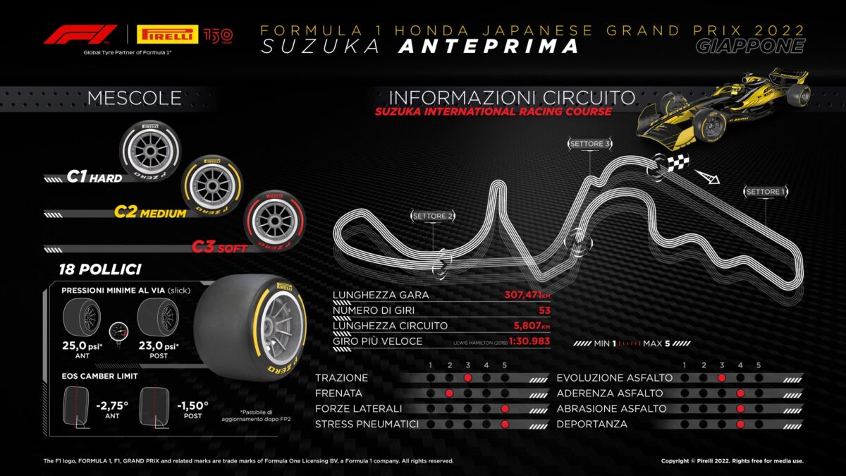 F1 | Pirelli, Isola su Suzuka: “I carichi sostenuti dagli pneumatici ...