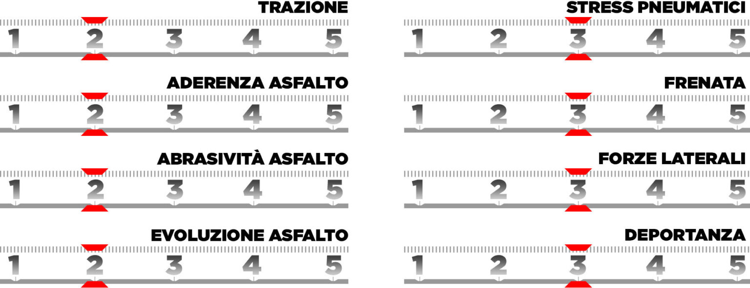 Formula 1 | The new C6 compound debuts at Imola: Pirelli's preview