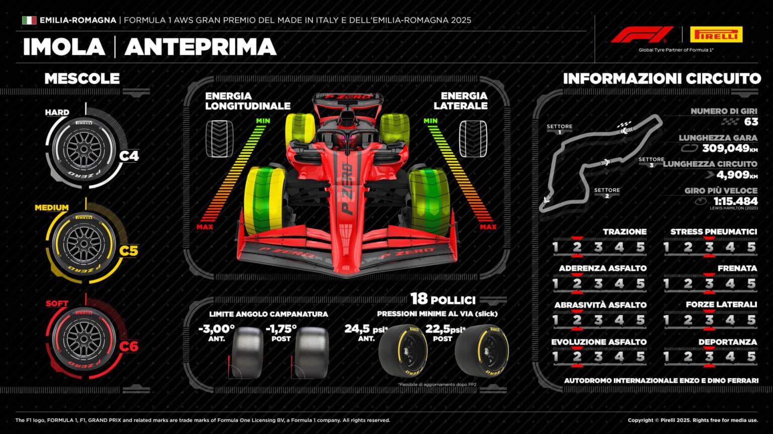 Formula 1 | The new C6 compound debuts at Imola: Pirelli's preview