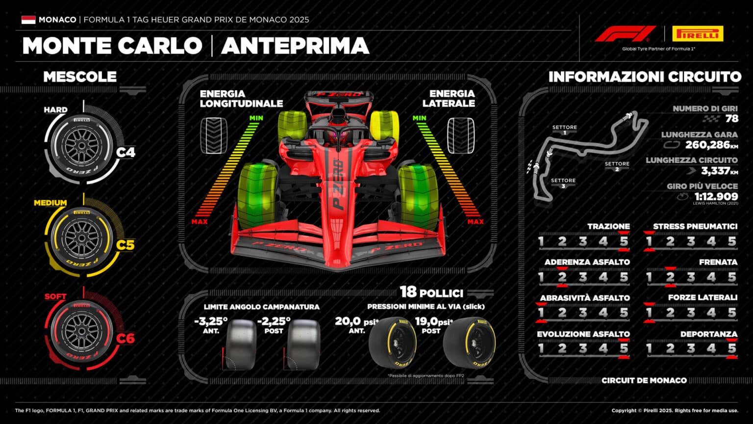 Formula 1 | Mandatory double pit stop in Monaco