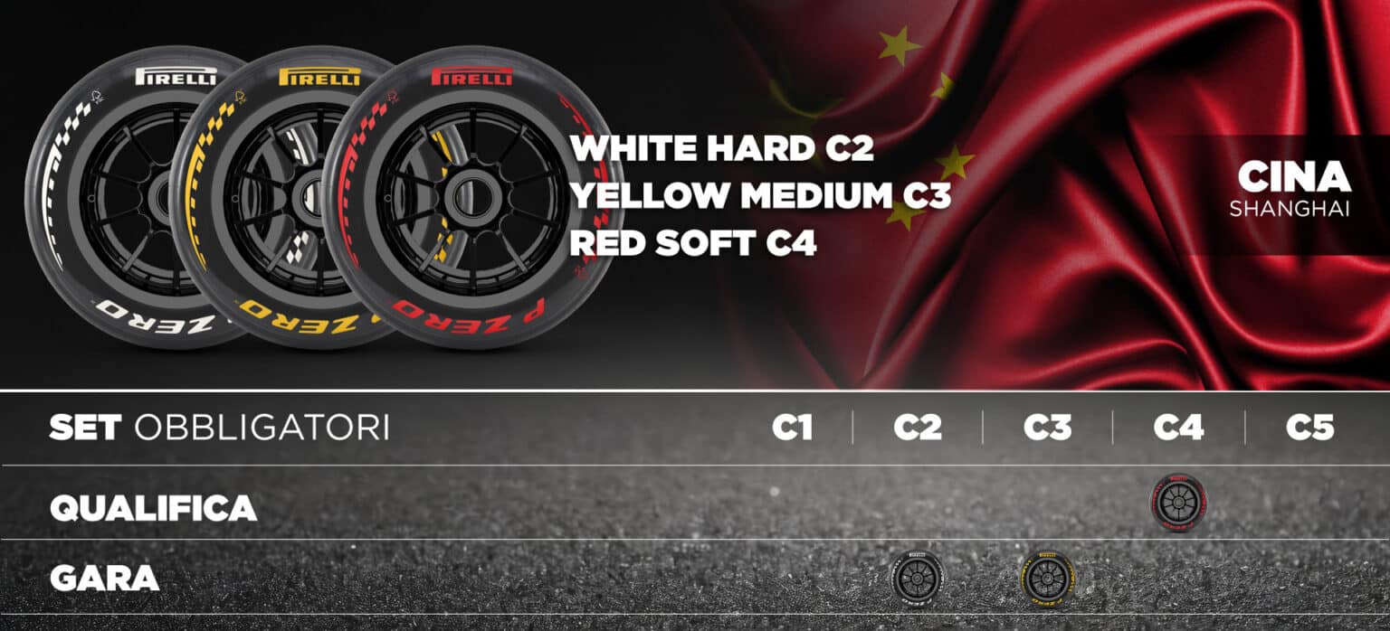 Formula 1 | Pirelli brings its entire 2026 range to the track for the ...