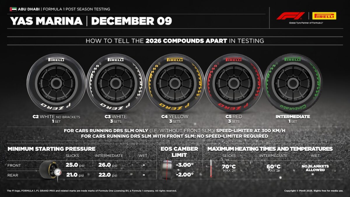 F1 | Pirelli presents its 2026 tires: new graphics, revised sizes, and ...